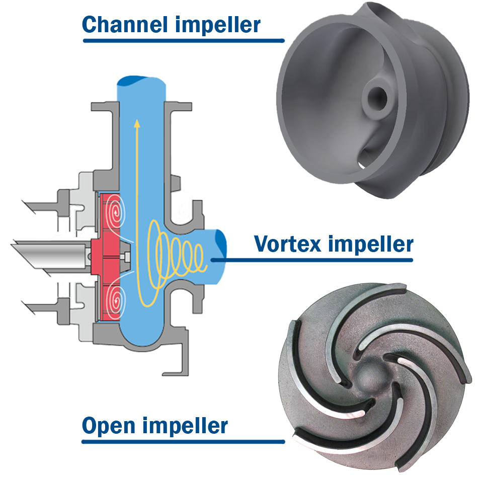 High-Quality Pumps for Any Dewatering Process | PG CleanWater Solutions
